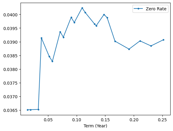 A. Treasury Yield Curve Construction — FixedIncome2025 documentation